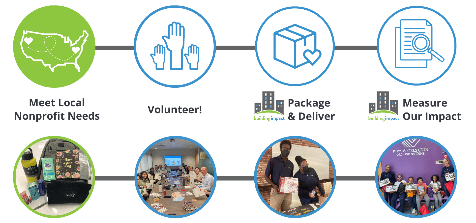 Building Impact | Volunteer | Boston